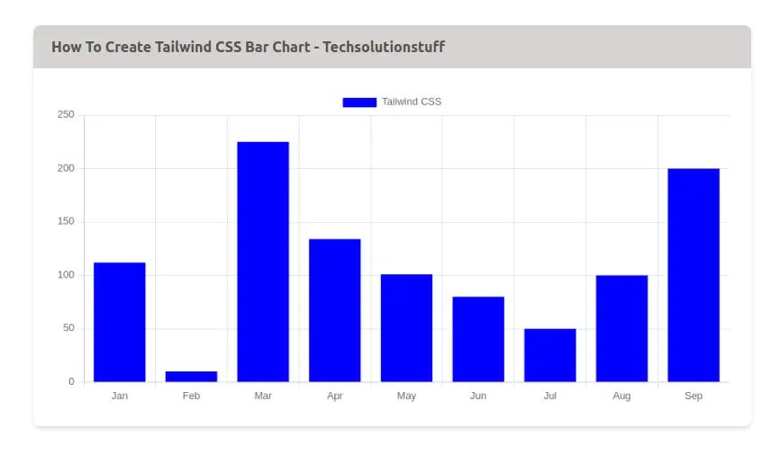 How To Create Tailwind CSS Bar Chart | Medium