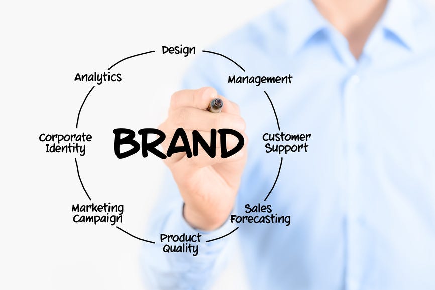 Unleash Your Brand’s Potential with the Best Brand Management Agency ...