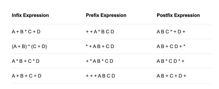 JS Operator. JS Operator dediğimizde ne anlıyoruz… | by Furkanacar | Medium JS Operator. JS Operator dediğimizde ne anlıyoruz… | by Furkanacar | Medium