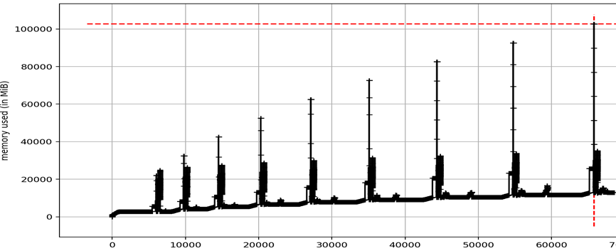 Chasing memory spikes and leaks in python | by Ben Reaves | Metabob ...