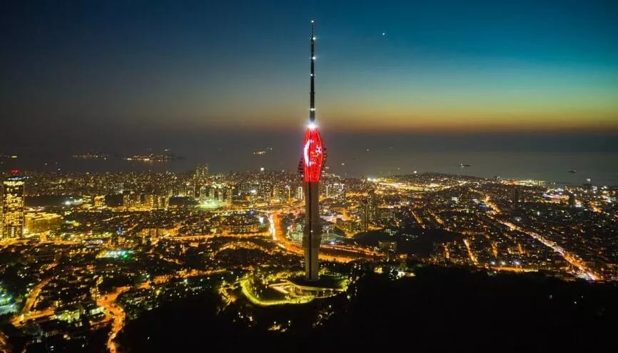 Camlica Hill and Camlica Tower — Istanbul -How to go? | by Top Travel ...