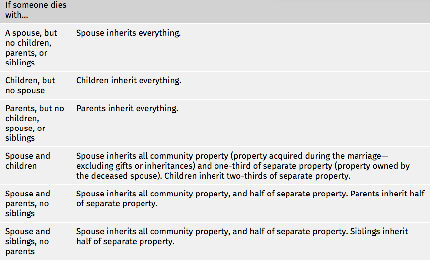 You Need An Estate Plan, Or Else The Government Already Has One For You ...