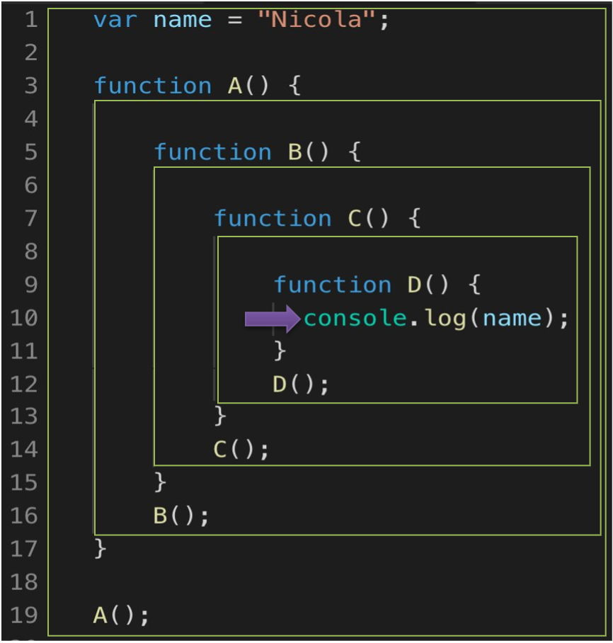 JavaScript Closure: Is a lot more than what we think | by Vivek Tikar ...