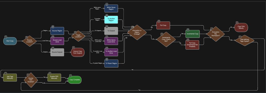 Amazon Elastic Block Store (EBS): The Ultimate Beginner’s Guide | by ...