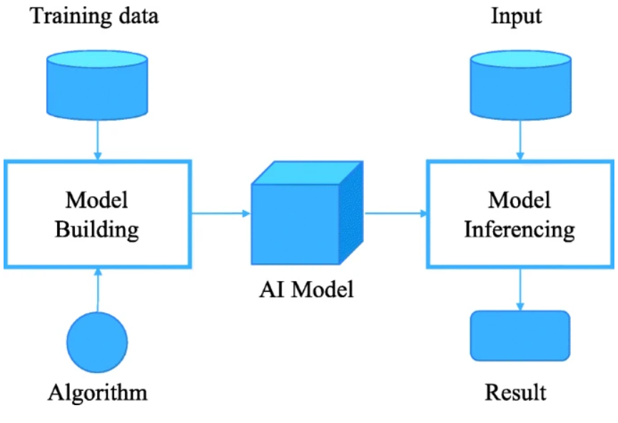 Aiot And Edge Computing Optimizing Data Processing At The Edge By