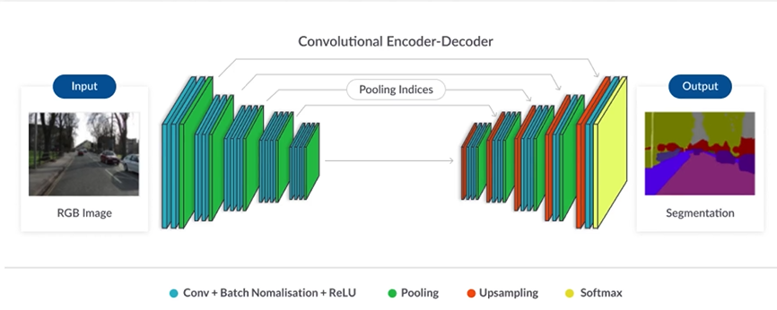 Image Segmentation with CNNs- Architecture | by Mayur | Medium