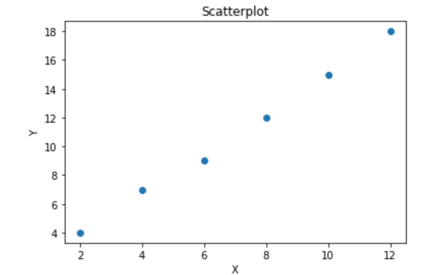 The Art & Science of Machine Learning Pt 1: Linear Regression | by ...