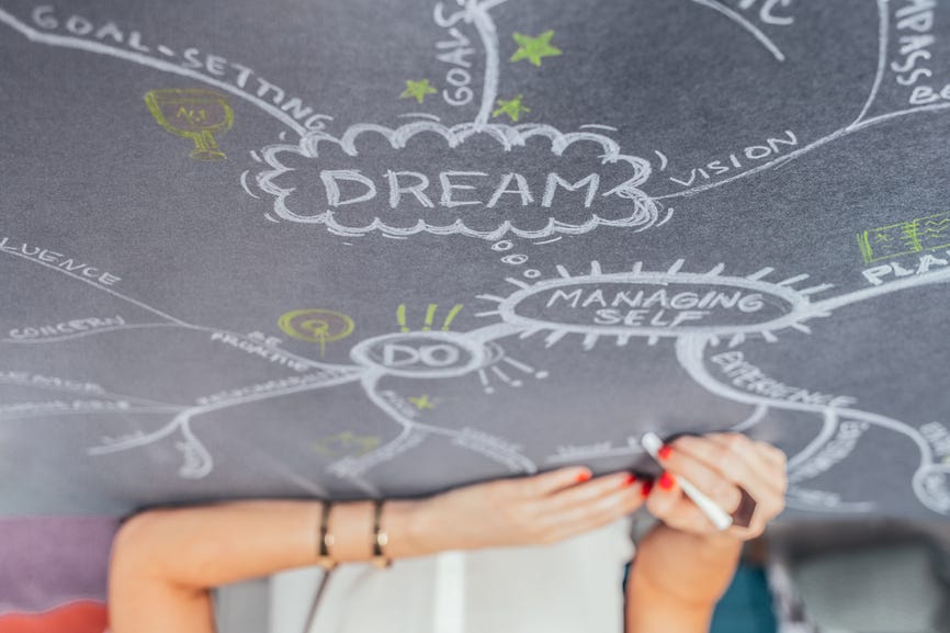 Ten Questions for Identifying Your Dream Career | by Rebecca Grainger ...