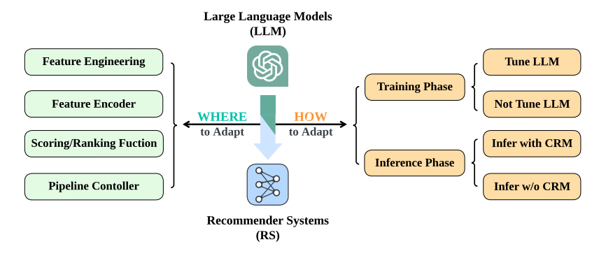 Conversational Recs: How AI is Learning Your Language to Recommend What ...