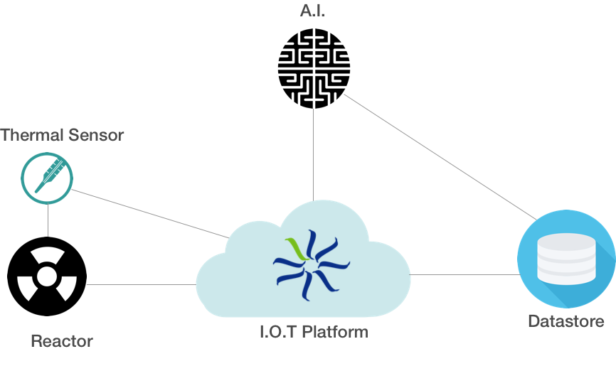 AI + IoT = Intelligent Automation Agents | by Koshin Mariano | Medium