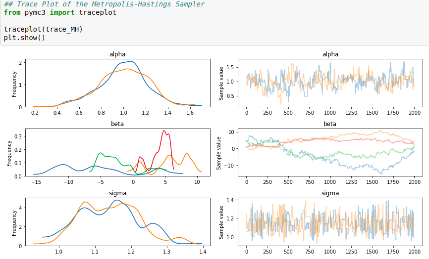 Dive into Probabilistic Programming in Python with PyMC3 | by Rhondene Wint | Medium