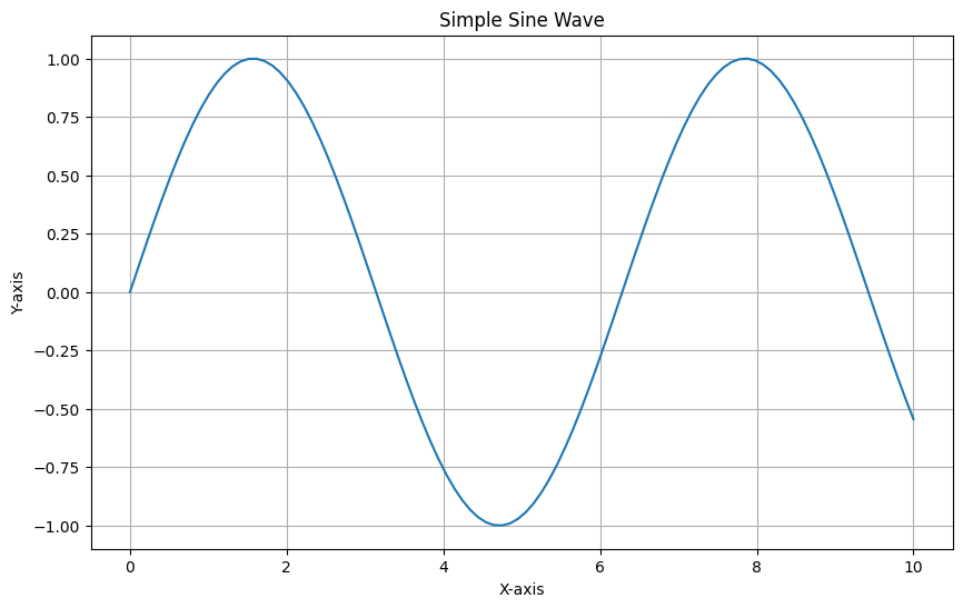 Unveiling Insights: A Journey into Data Visualization with Matplotlib | by Nikhilchandurkar ...