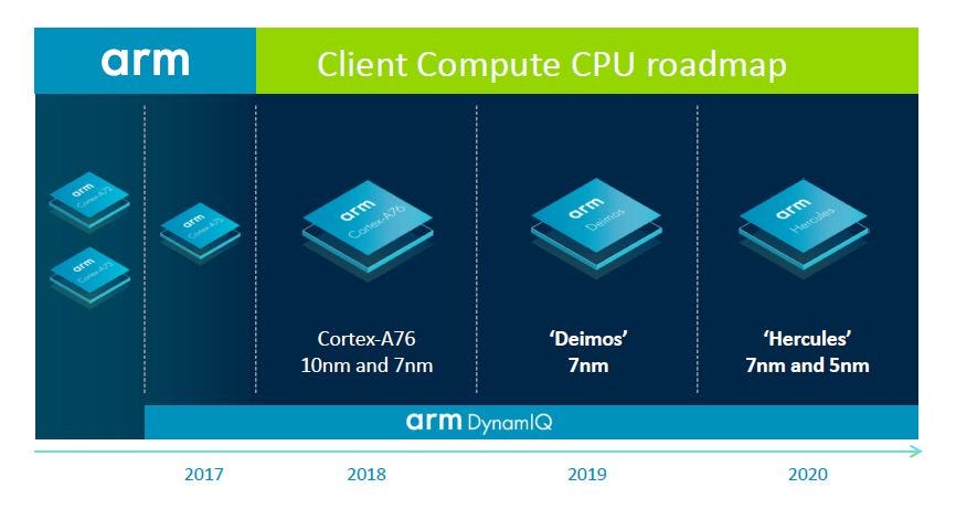 Arm Notebook Future Leans On 5g 5nm 5w Tdp And Fights Core I5 By