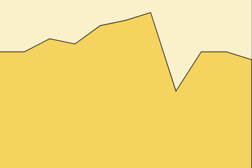 [#9] CANVAS Creating Data Graphes & Diagrams - CaiXinRu - Medium