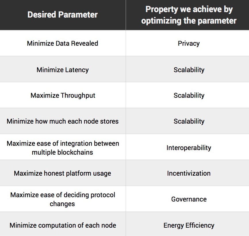 The Blockchain Stack. Co-authored by Alexis Gauba | by Aparna Krishnan ...