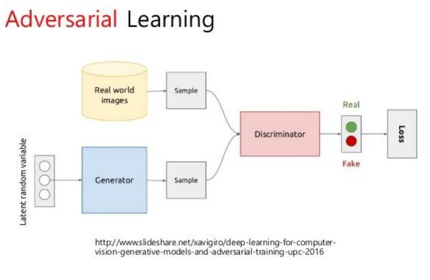 Understanding Deep learning — Generative Adversarial networks. | by vinnu vinay | Medium