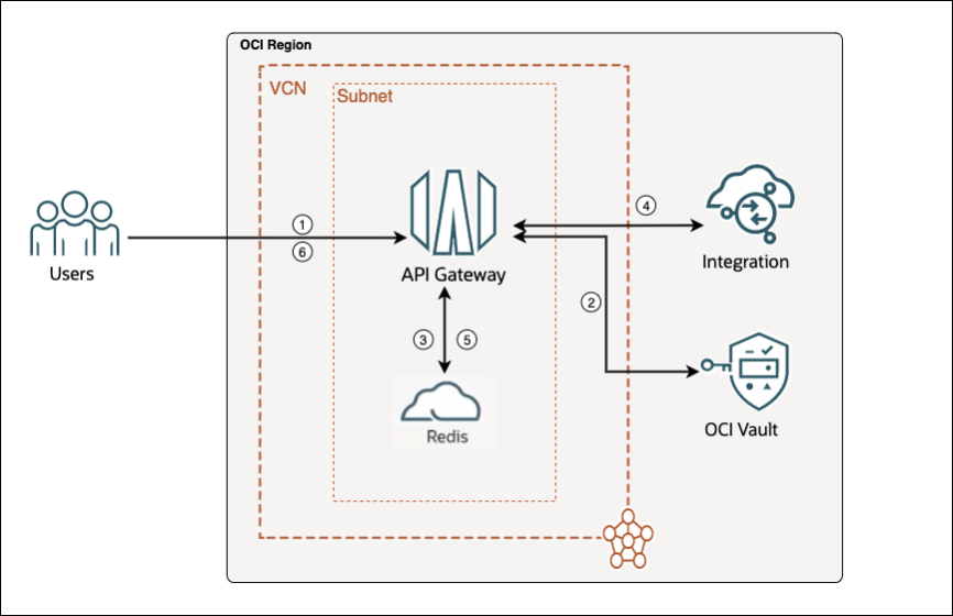 Response Caching for OIC — Using OCI API Gateway and OCI Cache with ... Response Caching for OIC — Using OCI API Gateway and OCI Cache with ...