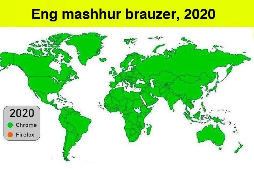 Brauzerlar jangi: eng mashhur brauzerlar | by Blog | Khan Academy ...