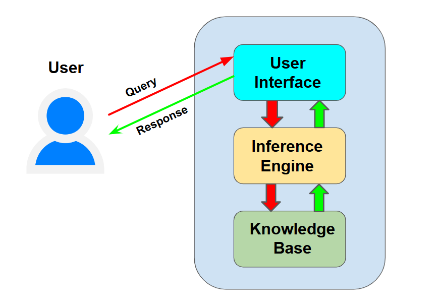 GenAI Models on your PC using Ollama | by Ashish Kumar Singh | Medium