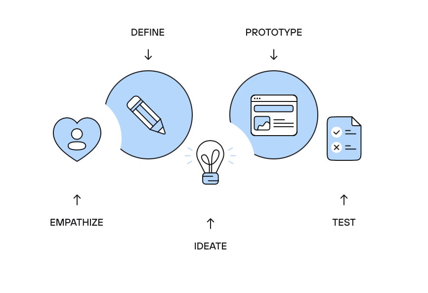 Unveiling the Magic Behind Everyday Designs: My UX Design Journey | by ...