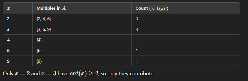 Efficiently Calculate the number of pairs in array satisfying the condition that gcd(a[i] , a[j ...