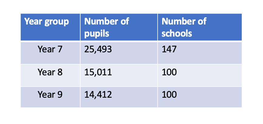 Improving Secondary Writing 2023–24: Year 7, 8 & 9 results, May 2024 ...