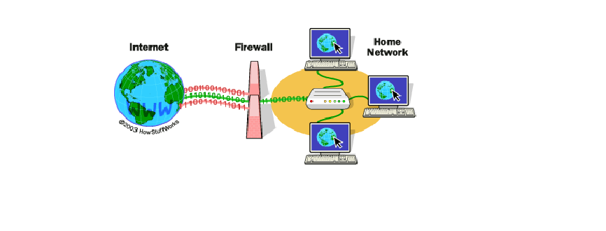 The Ultimate Guide to Firewalls: Defending Your Digital Perimeter | by ...