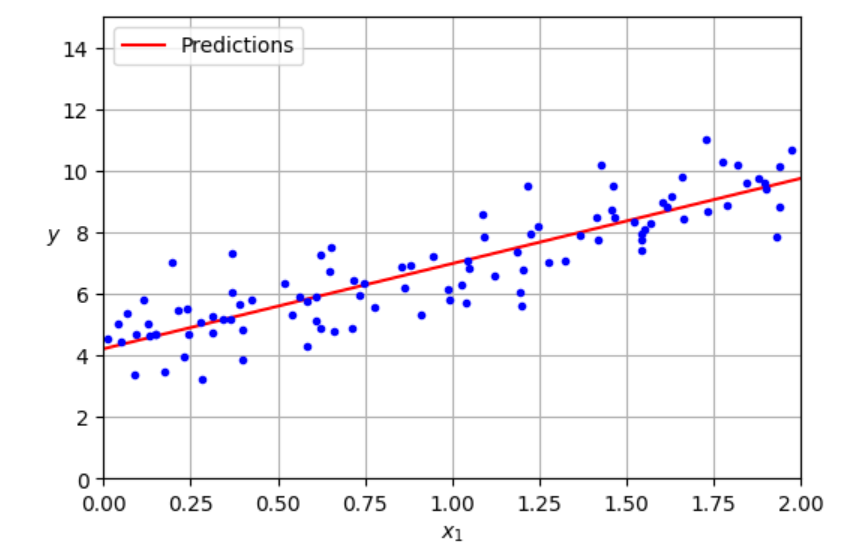 Machine Learning Models: Linear Regression | by Jhalyl Mason | May ...