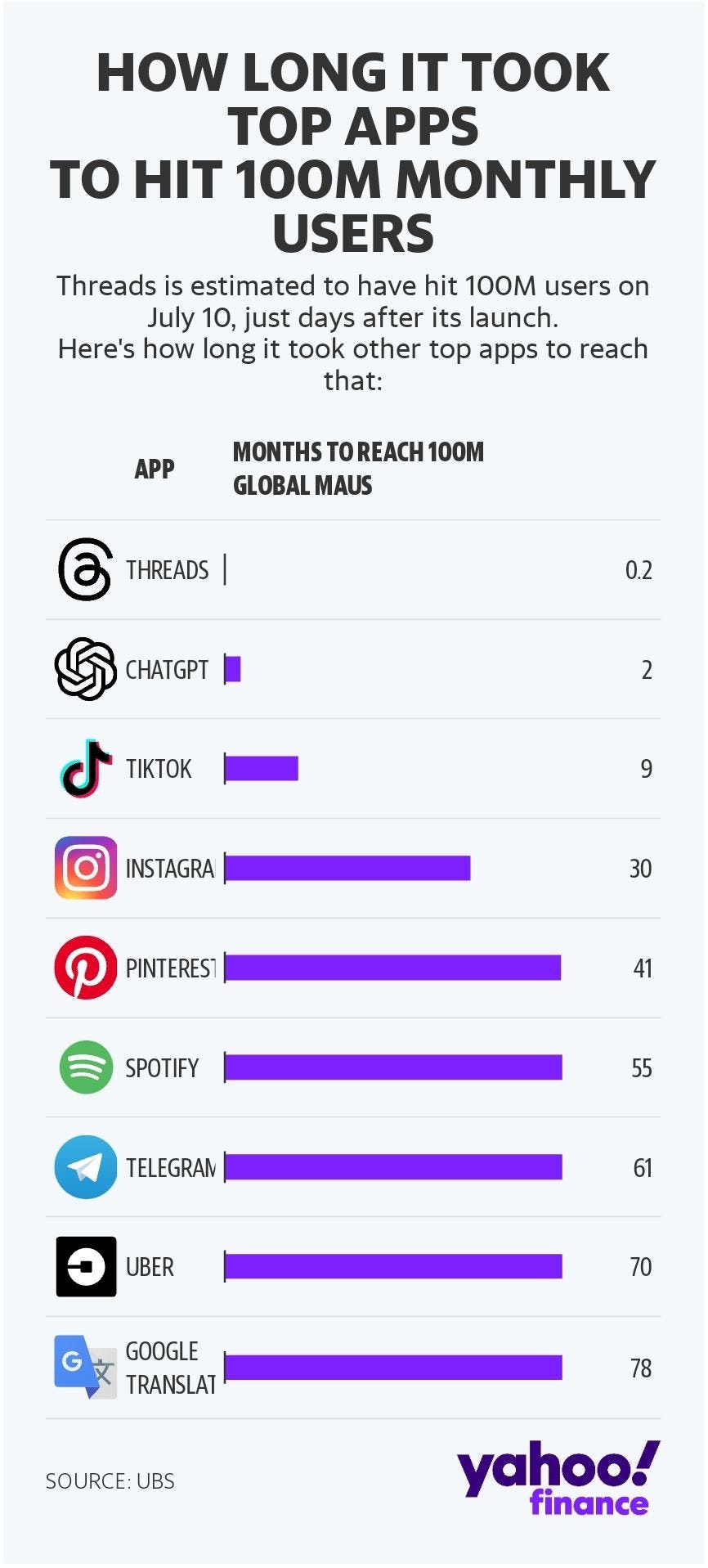 Will Twitter Survive?. Mark Zuckerberg Did it Again!! | by Vibhor Olf ...