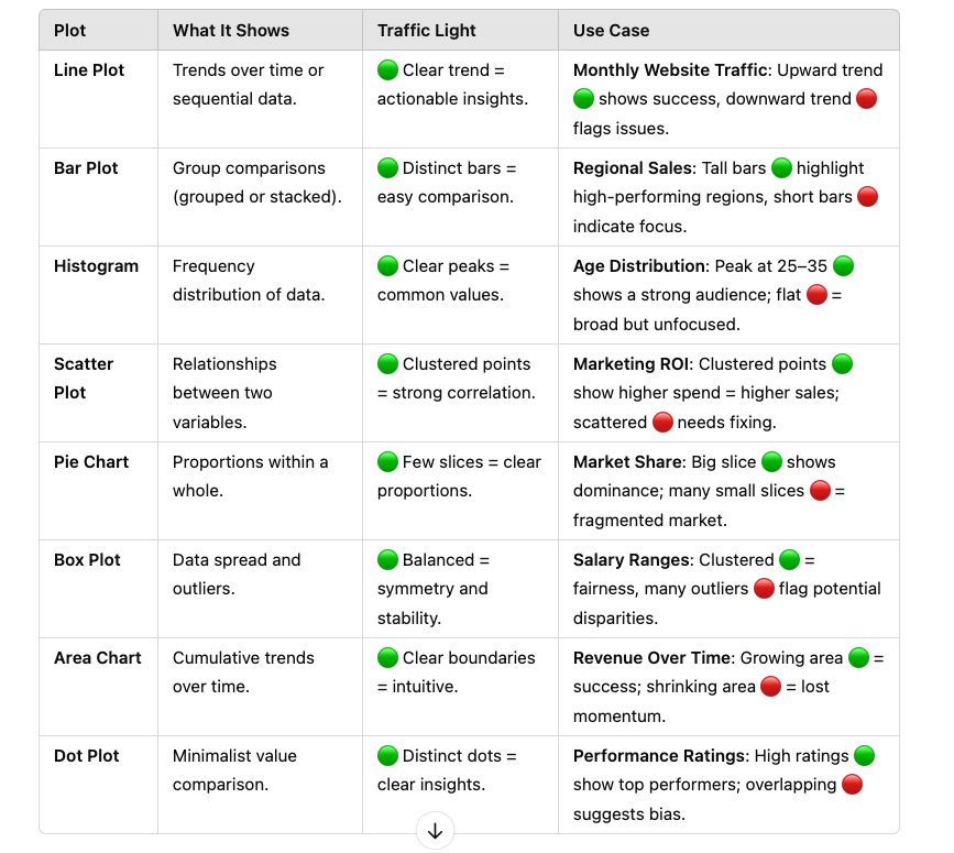 77 Data Science Plots Visualized📉 w/Traffic Light 🟢🔴 & Sample ...