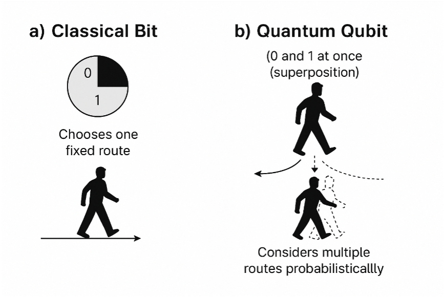 Quantum-Inspired Pedestrian Modeling: Urban Informatics + Quantum ...