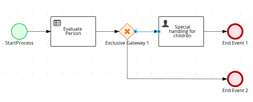 Deploying a custom Kogito service on Kubernetes with Kogito Operator ...