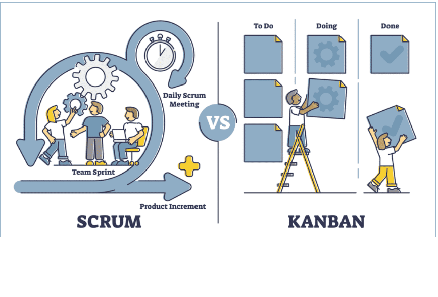 Scrum vs. Kanban: Qual a melhor escolha para sua Equipe de Desenvolvimento? | by Victor Hugo ...