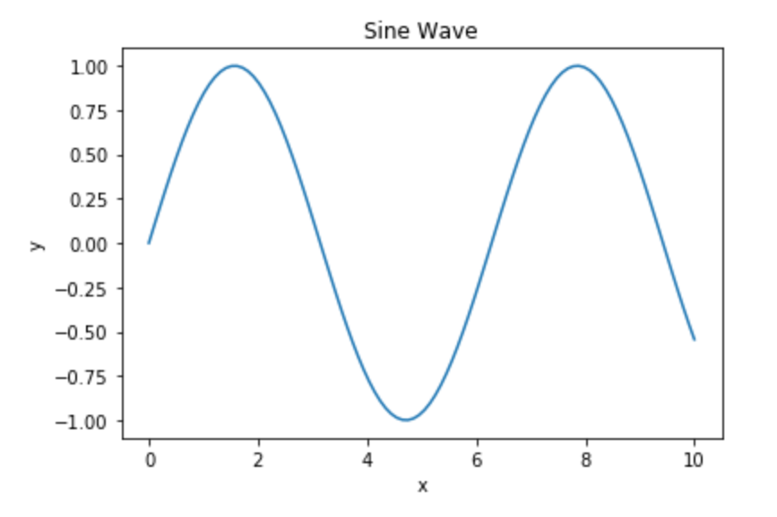 Introducing top 10 python packages datascience must know | by Daniel Wu ...
