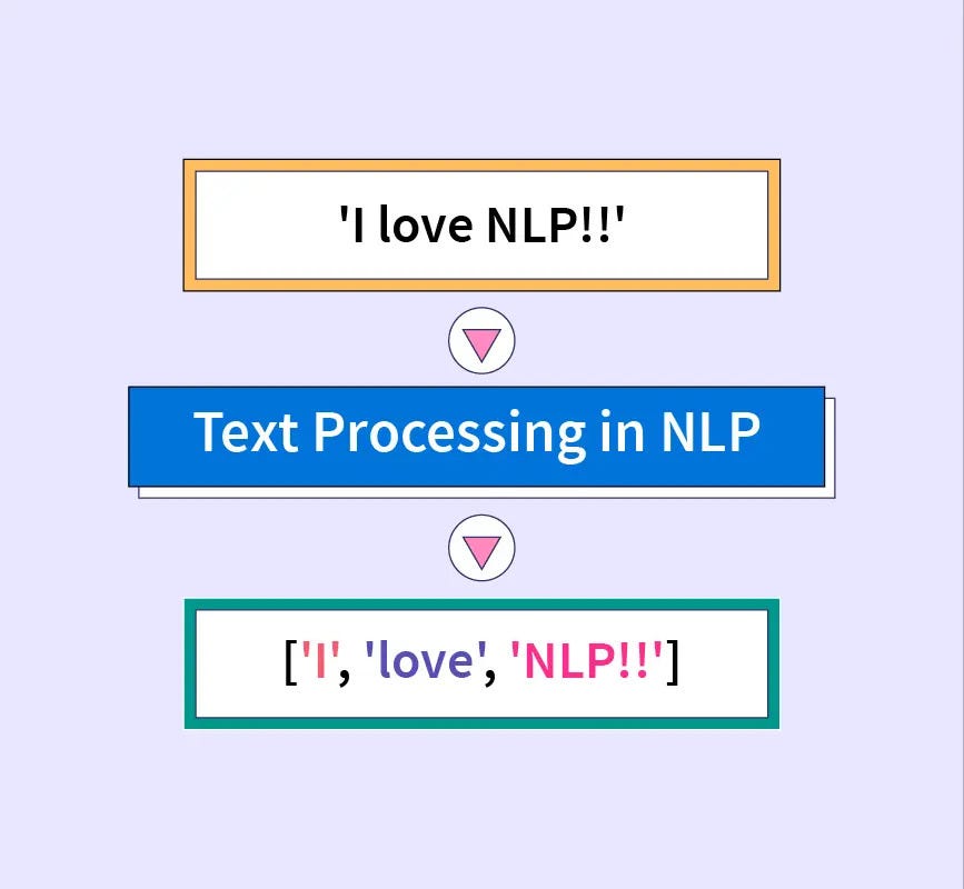 Text pre-processing pipeline using NLTK | by ByteBaddie | GoPenAI Text pre-processing pipeline using NLTK | by ByteBaddie | GoPenAI