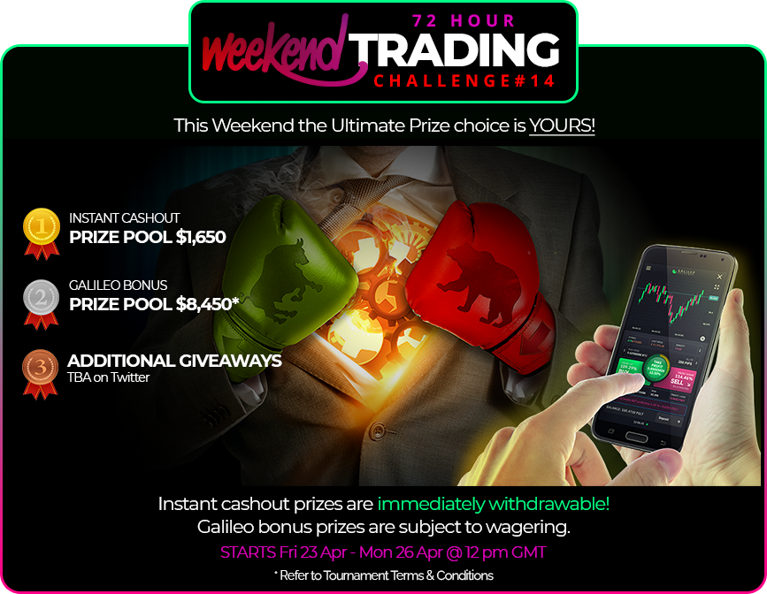 Weekend Trading Challenge —Choose Your Prize | by Rhiannon Fletcher ...