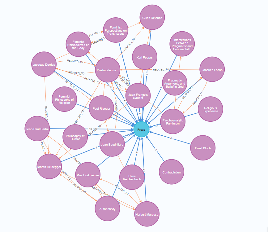 Scraping a Map of Human Wisdom: The Difference between 80% and 99% | by ...