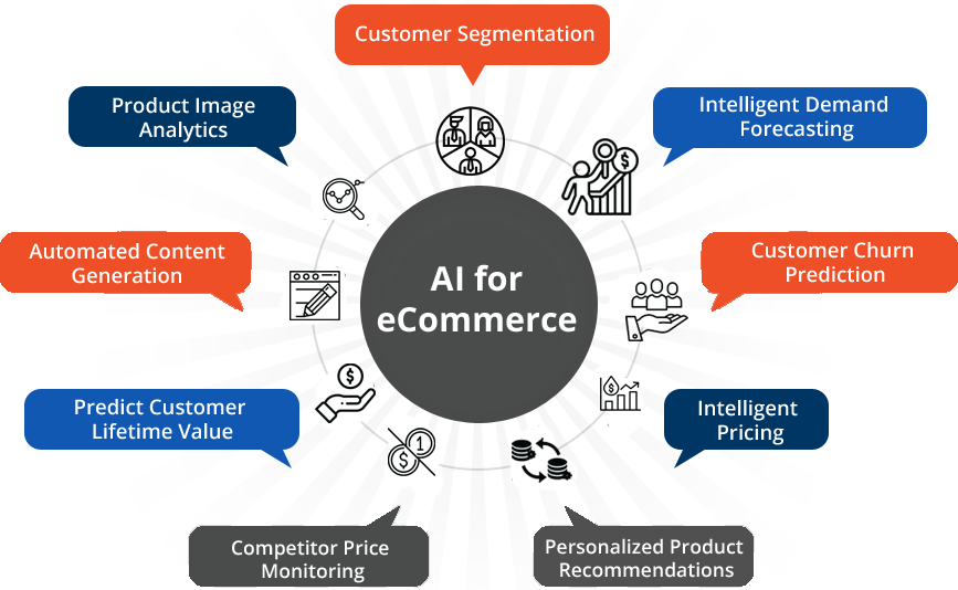 Unveiling the Impact of Artificial Intelligence in ECommerce: Revolutionizing the Shopping… | by ...