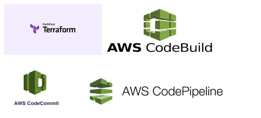 I have written an article that explains the CI/CD flow using AWS CodePipeline and AWS Services ...