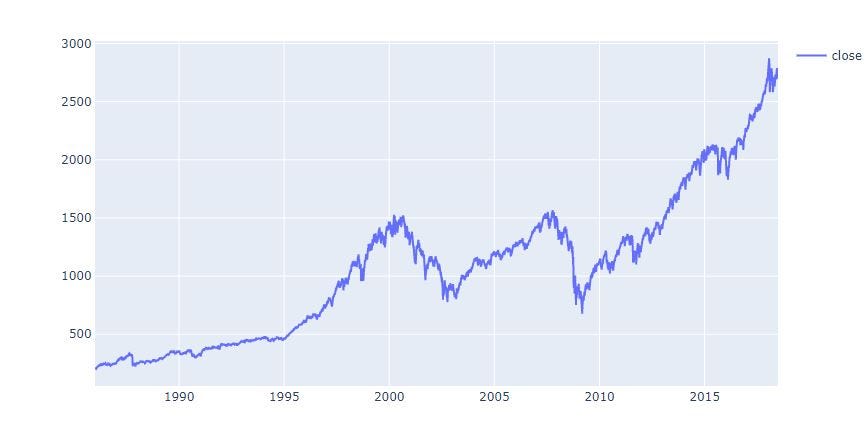 Anomaly Detection in Time Series Data Using Keras | by Tek Raj Awasthi ...