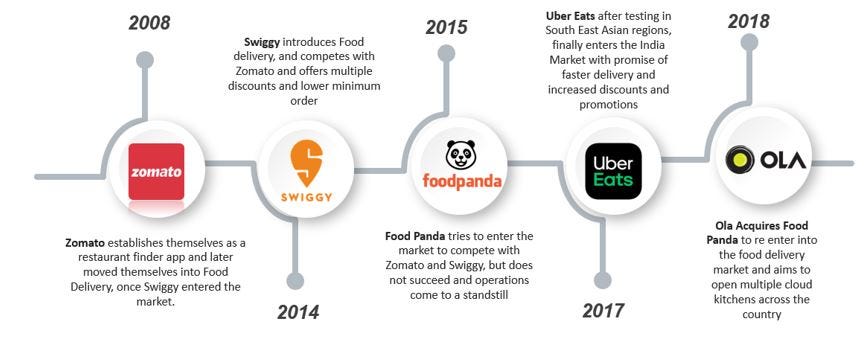 Will ONDC Kill Duopoly of Swiggy-Zomato? Find out what the ONDC CEO T ...