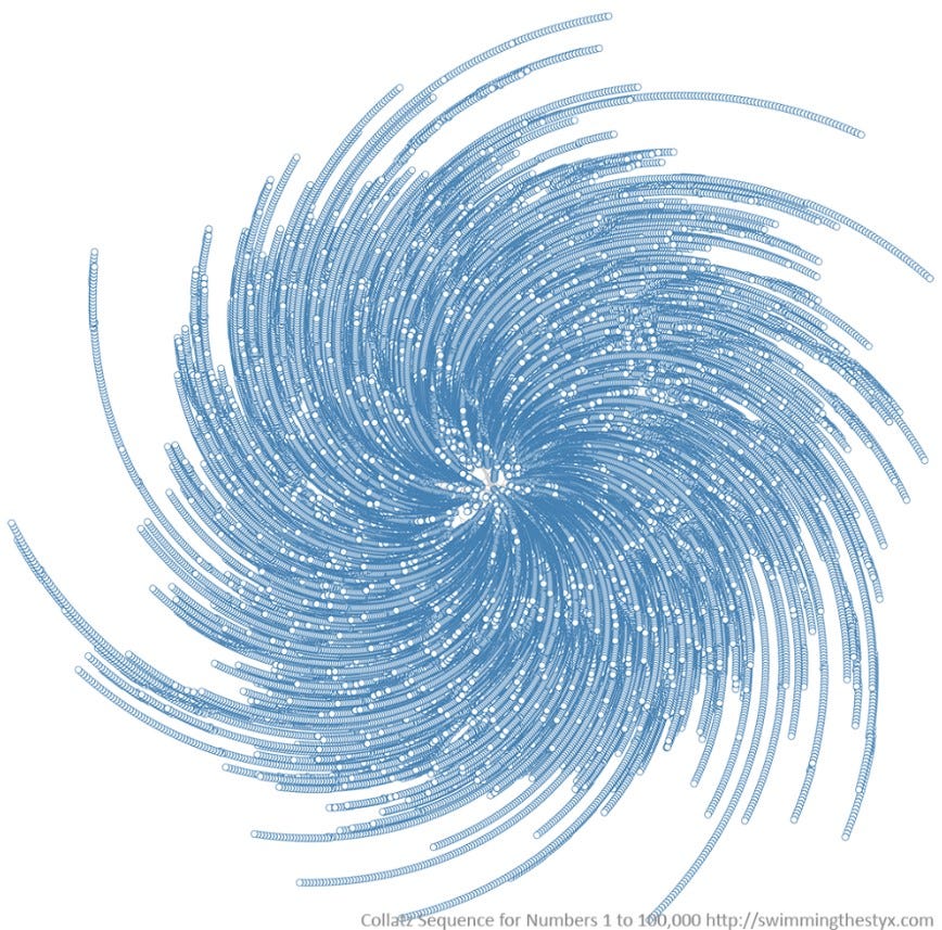 The Collatz Conjecture. What I learned from a frequency… | by Sparsh ...