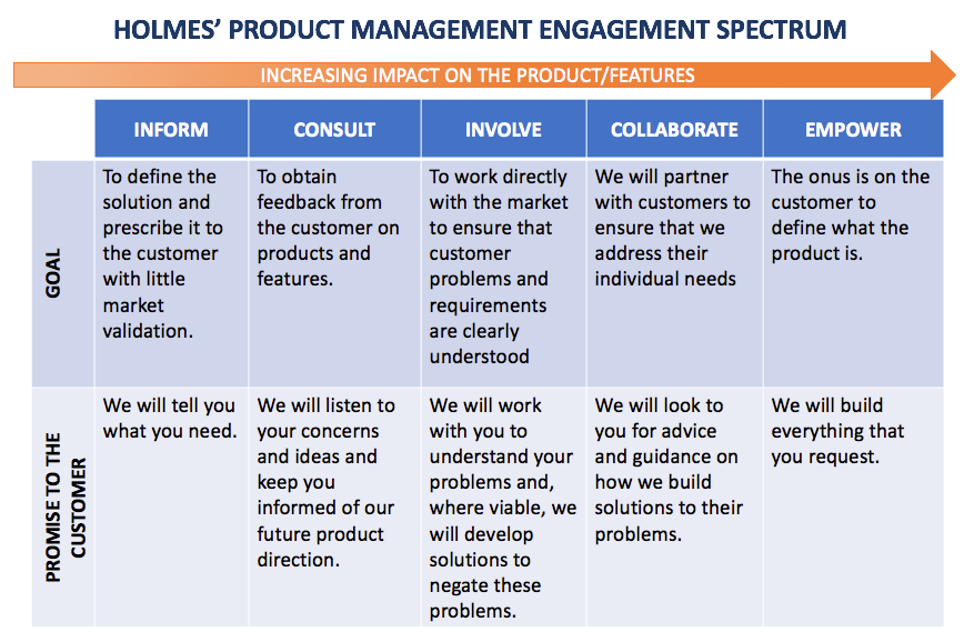 What type of Product Management do you do? | by Glen Holmes | Medium
