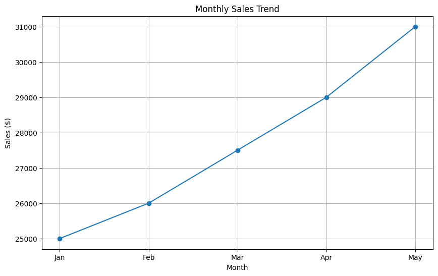 Why Python is the Go-To Language for Data Analytics | by Mahendar ...