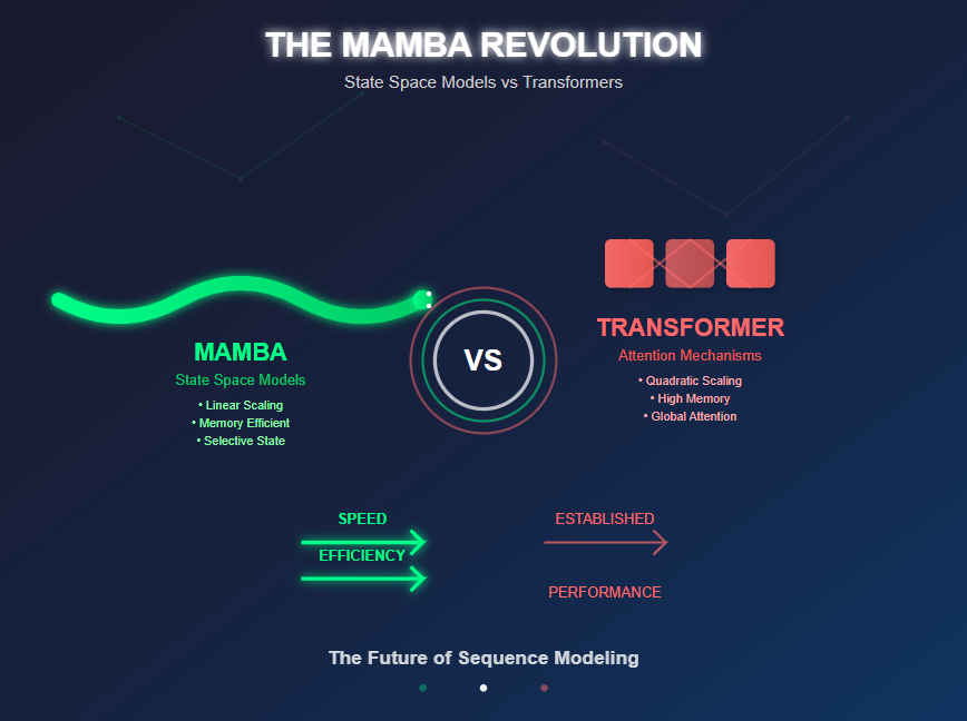 The Mamba Revolution: How State Space Models Are Challenging ...