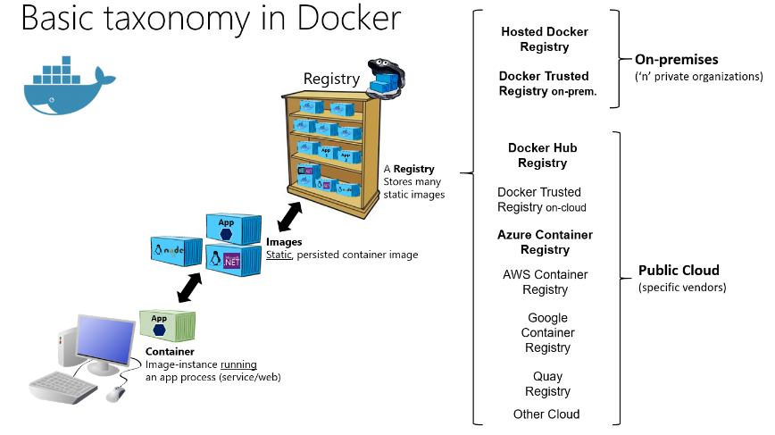From Code To Kubernetes Leveraging Docker For Efficient Ci Cd Workflows By Amit Verma Medium