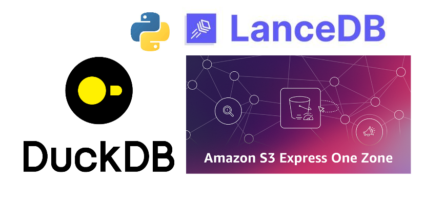 S3 Express One Zone and Embedded Databases | by Sirsh Amarteifio | Medium