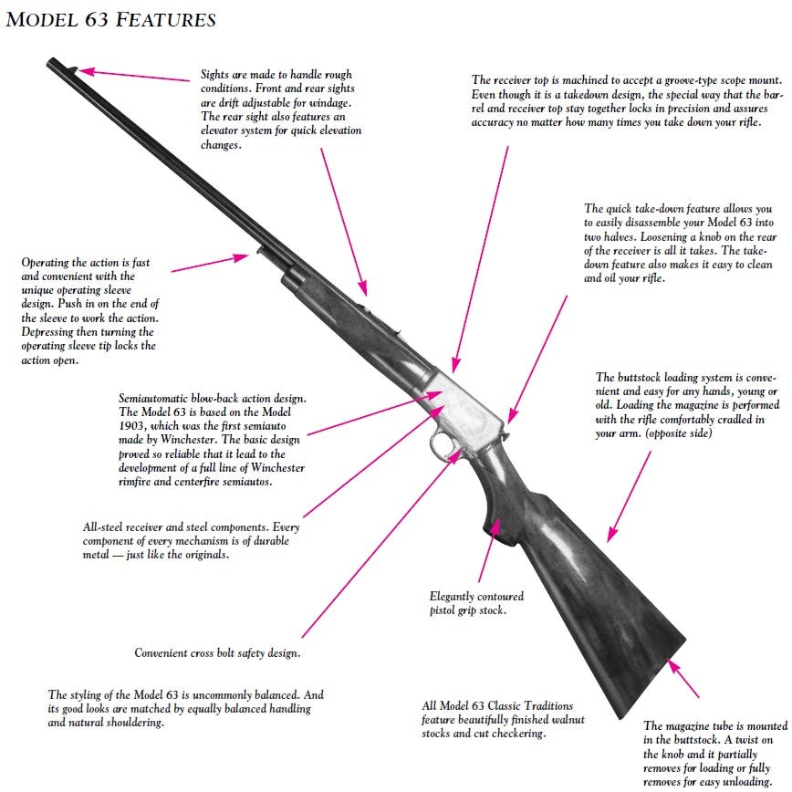 In Defense of the Semiautomatic. One very valid reason to own a… | by ...