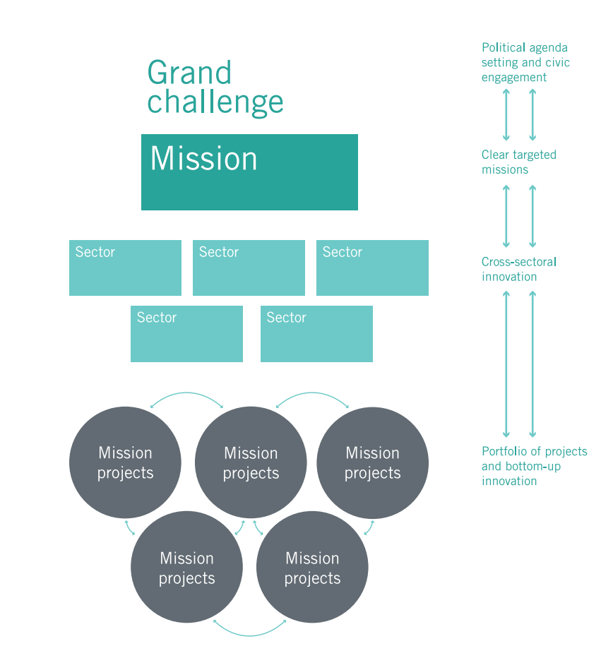 Mission possible? What the UK can learn from Sweden for implementing ...