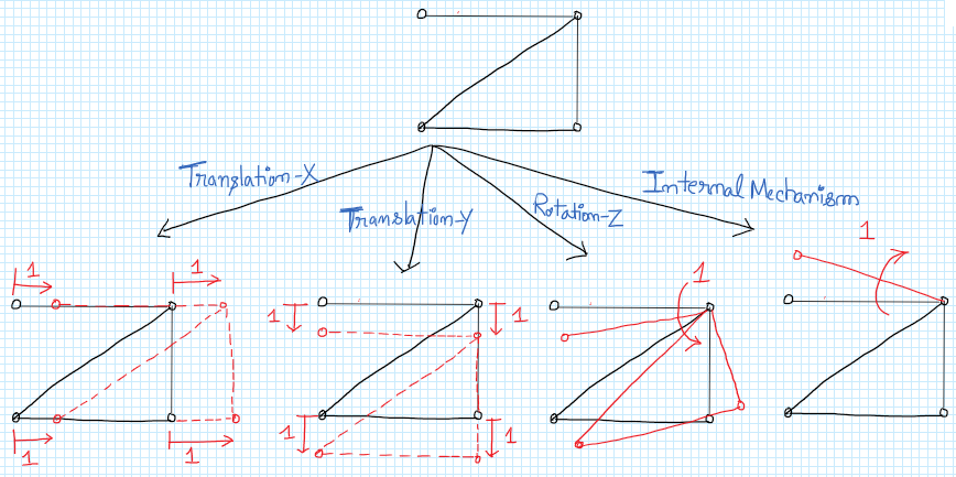 Basics of Finite Element Method — Direct Stiffness Method Part 2 | by ...